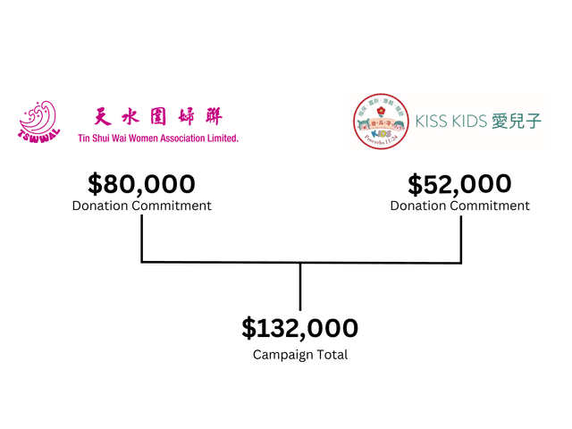 The Mia Project